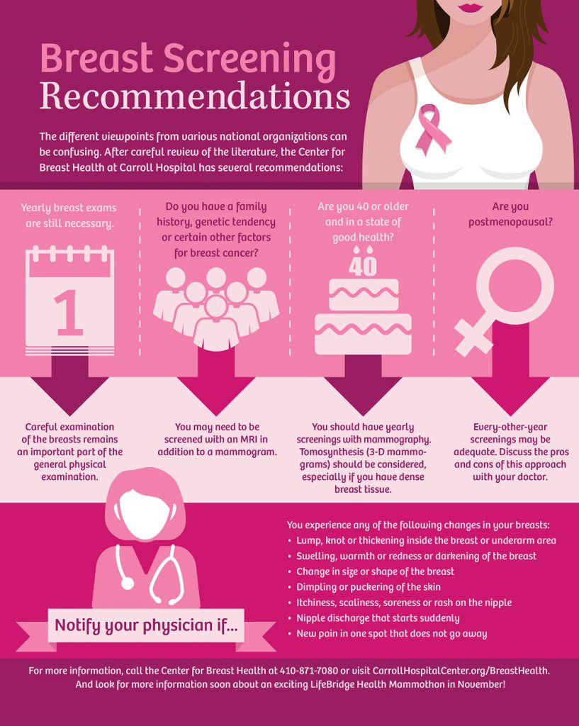 October is Breast Cancer Awareness Month